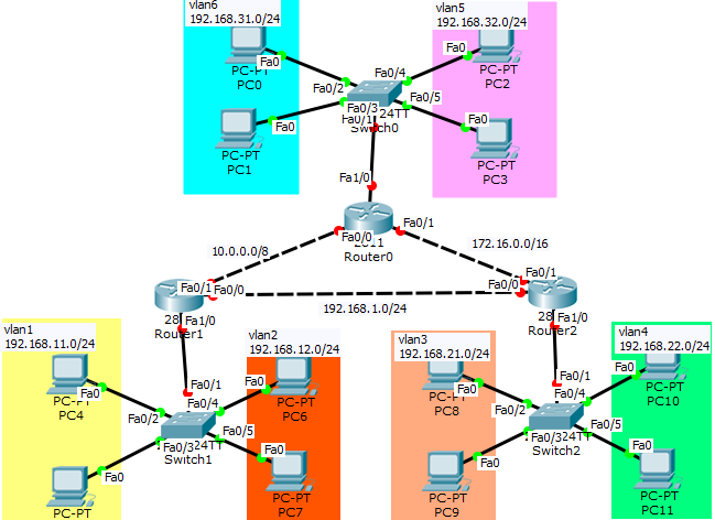 高级路由与交换考试2020-2021第二学期（Cisco）_一只糯米团子的博客-CSDN博客