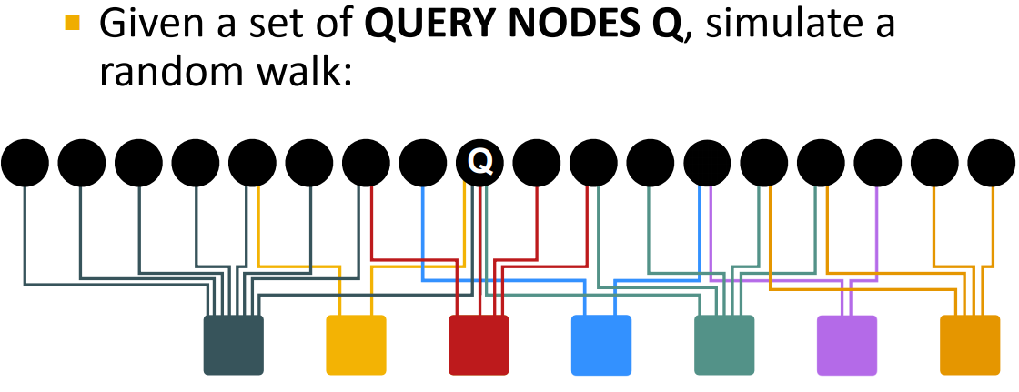 cs224w（图机器学习）2021冬季课程学习笔记4 Link Analysis: PageRank (Graph as Matrix)_link analysis算法-CSDN博客