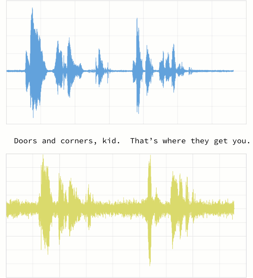 时间序列分析 25 DTW (时序相似度度量算法) 下_fastdtw算法_Magic Ktwc37的博客-CSDN博客