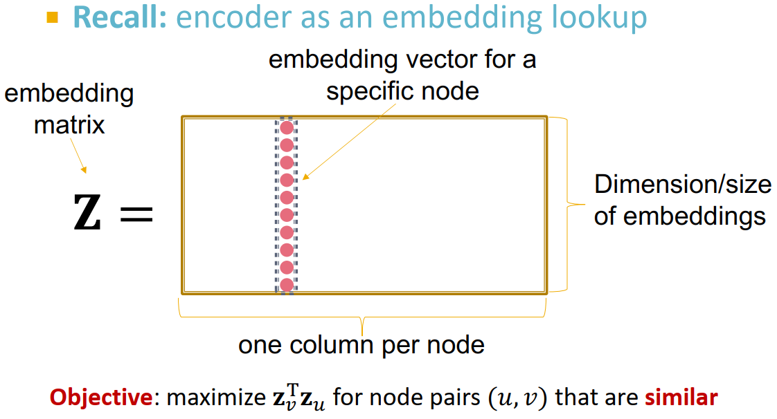 cs224w（图机器学习）2021冬季课程学习笔记4 Link Analysis: PageRank (Graph as Matrix)_link analysis算法-CSDN博客