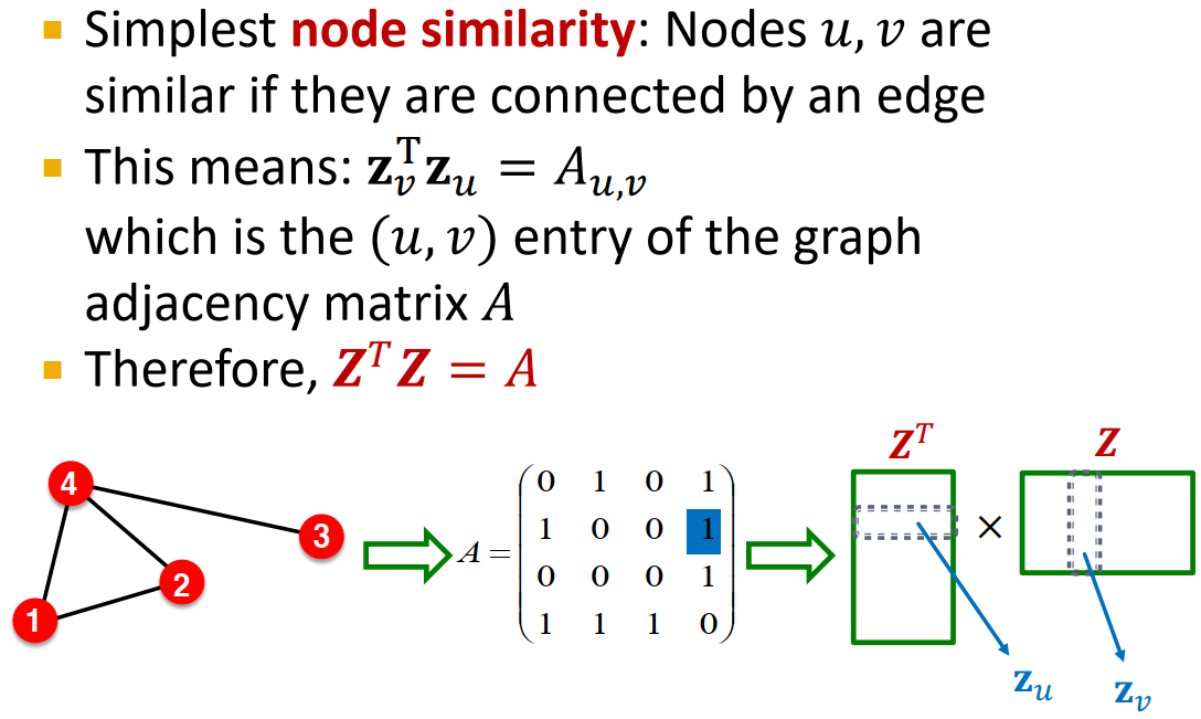 cs224w（图机器学习）2021冬季课程学习笔记4 Link Analysis: PageRank (Graph as Matrix ...