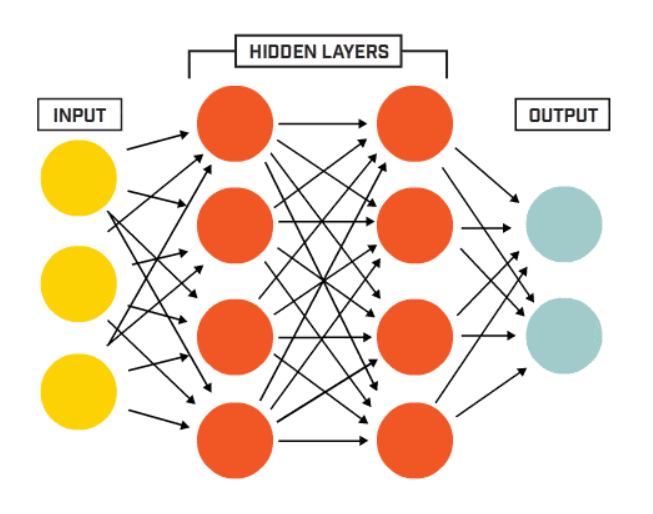 神经网络：多层感知器-MLP_多层感知机和fc的区别-CSDN博客