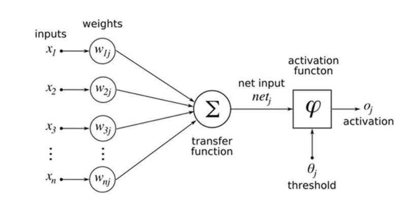神经网络：多层感知器-MLP_多层感知机和fc的区别-CSDN博客