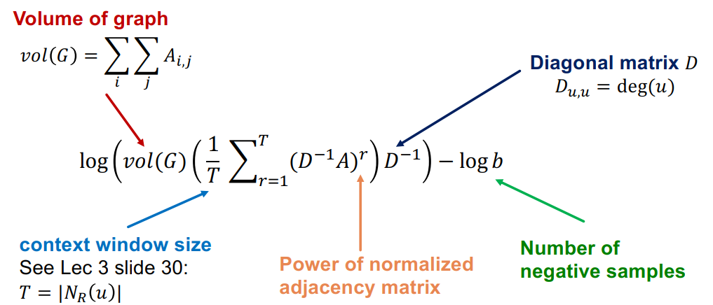cs224w（图机器学习）2021冬季课程学习笔记4 Link Analysis: PageRank (Graph as Matrix)_link analysis算法-CSDN博客