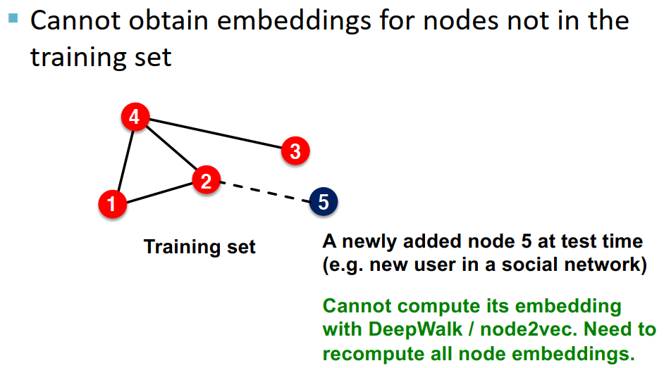 cs224w（图机器学习）2021冬季课程学习笔记4 Link Analysis: PageRank (Graph as Matrix)_link analysis算法-CSDN博客