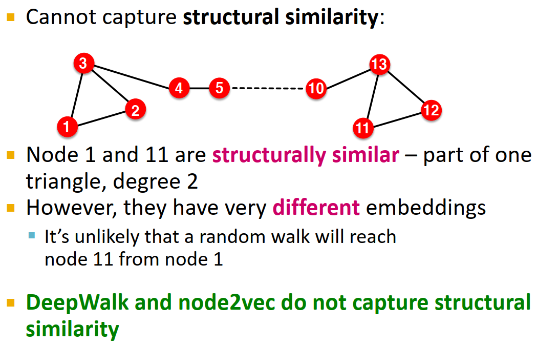 cs224w（图机器学习）2021冬季课程学习笔记4 Link Analysis: PageRank (Graph as Matrix)_link analysis算法-CSDN博客