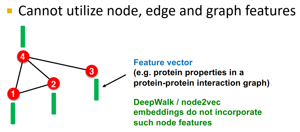 cs224w（图机器学习）2021冬季课程学习笔记4 Link Analysis: PageRank (Graph as Matrix)_link analysis算法-CSDN博客
