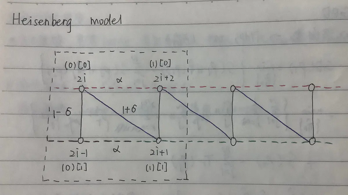 Heisenberg model建模思路_最小共性单元建模-CSDN博客