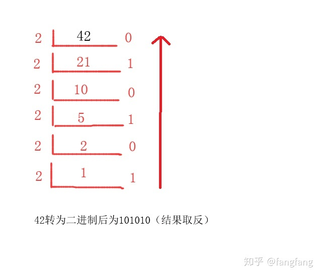 二进制转换byte转bit原理 Csdn博客 