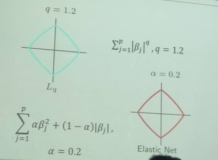 Lasso,Ridge and Elastic-Net Regression_lasso and elastic net regression-CSDN博客