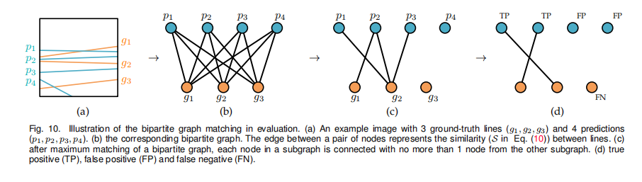 论文翻译--[TPAMI 2021]Deep Hough Transform For Semantic Line Detection ...