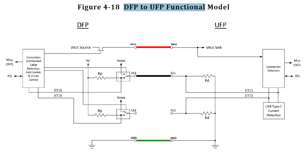USB Type-C Configuration Channel (CC) pin function-CSDN博客