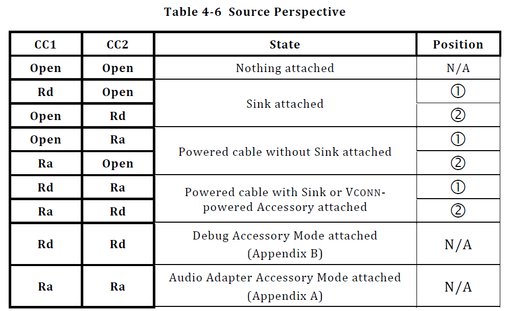 USB Type-C Configuration Channel (CC) pin function-CSDN博客
