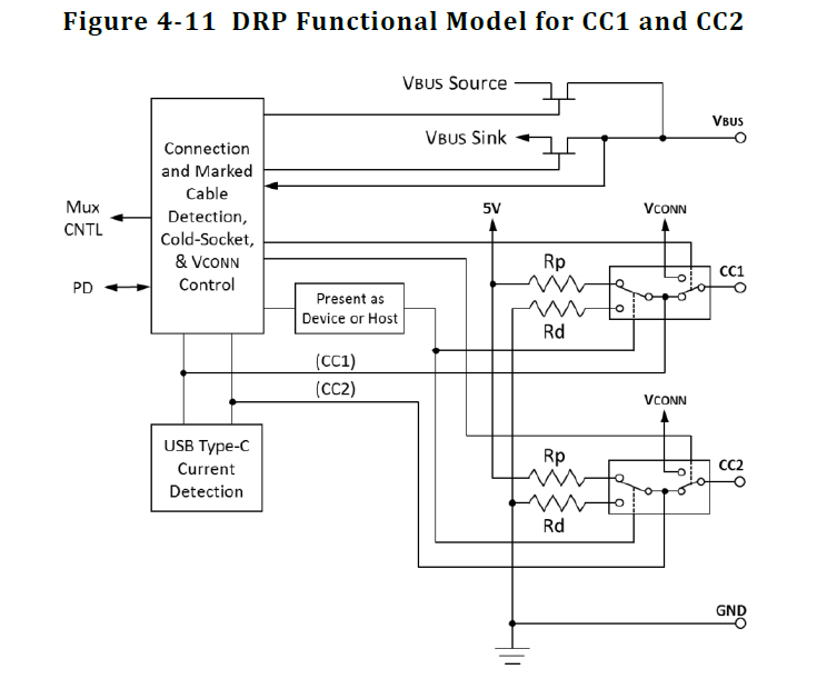 USB Type-C Configuration Channel (CC) pin function-CSDN博客