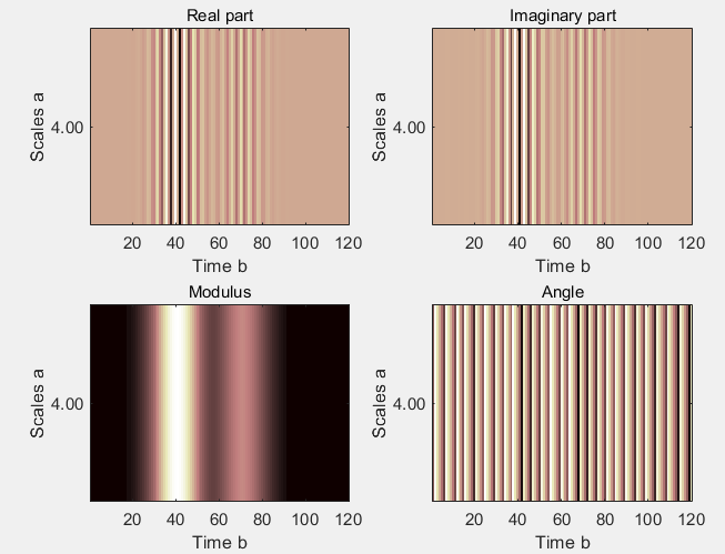 利用复morlet小波变换实现信号的包络提取（matlab）——学习笔记1_morlet小波基函数-CSDN博客
