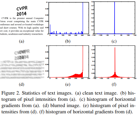 Deblurring Text Images via L0-Regularized Intensity and Gradient Prior(通过L0正则先验进行文本去模糊)-CSDN博客