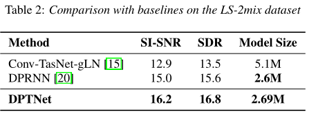 [论文阅读]Dual-Path Transformer Network_dual-path transformer network: direct context-awar-CSDN博客