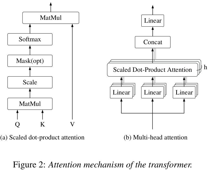 [论文阅读]Dual-Path Transformer Network_dual-path transformer network: direct context-awar-CSDN博客
