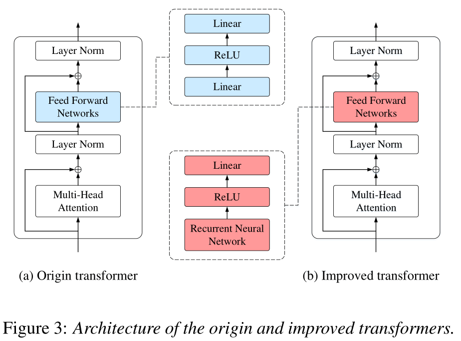 [论文阅读]Dual-Path Transformer Network_dual-path transformer network: direct context-awar-CSDN博客