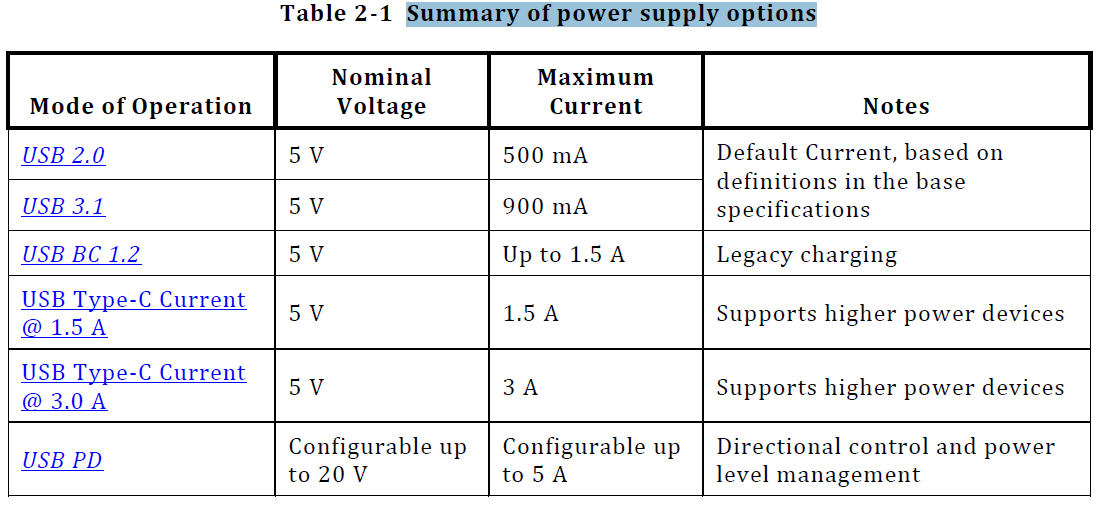 USB Type-C Configuration Channel (CC) pin function-CSDN博客
