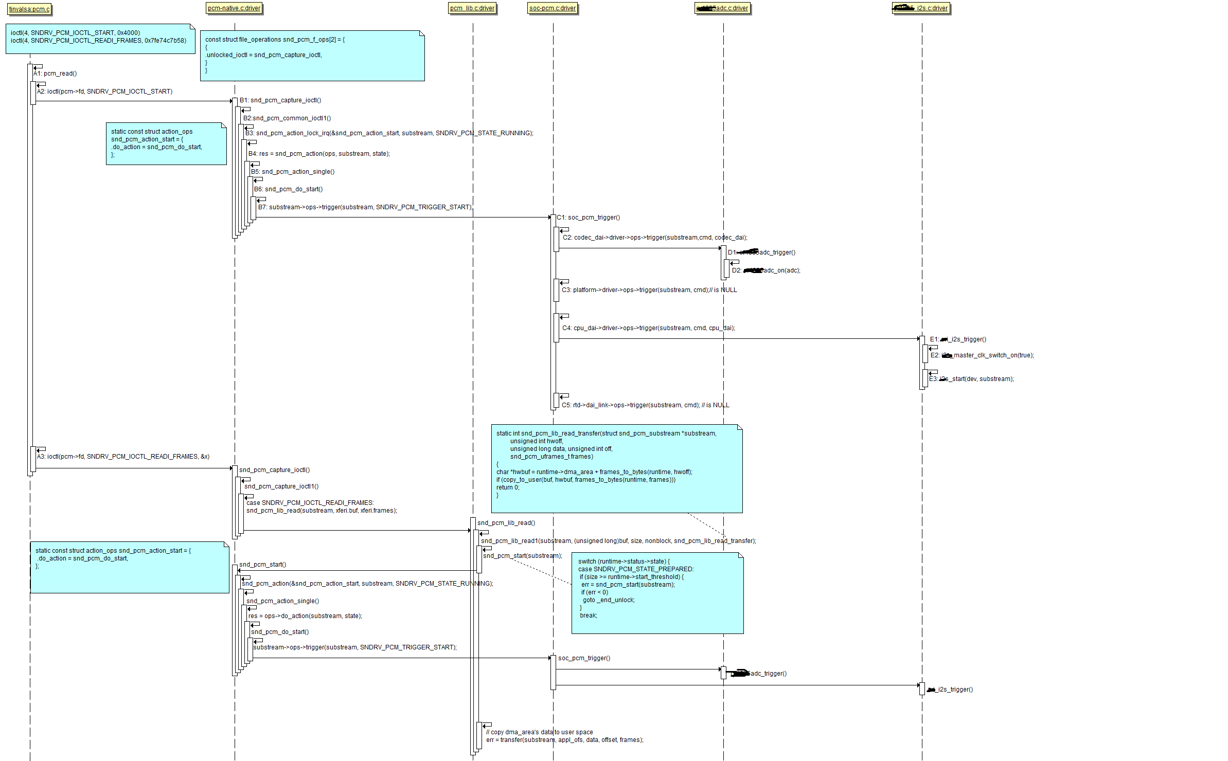 tinyalsa播放录音调用流程-CSDN博客