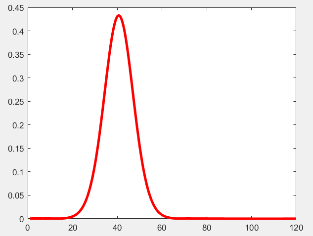 利用复morlet小波变换实现信号的包络提取（matlab）——学习笔记1_morlet小波基函数-CSDN博客