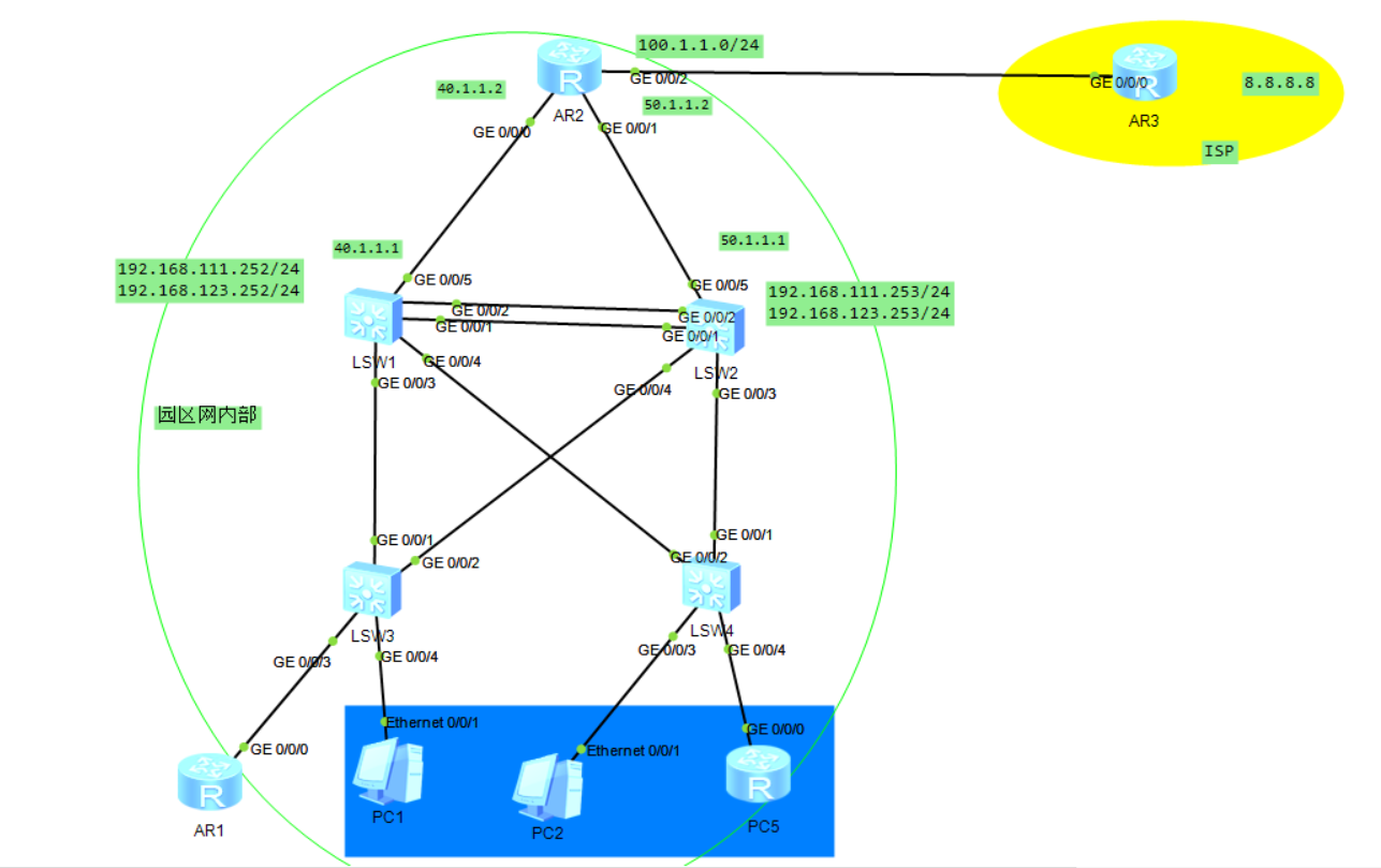 ensp 配置 mstp vrrp lacp ospf nat acl dhcp telnet 综合配置_lacp ospf-CSDN博客