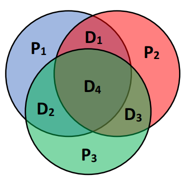海明码（Hamming Code）：基于矩阵思路的一些理解_python 利用7位奇偶校验矩阵将4位码转化为7位码 海明码-CSDN博客