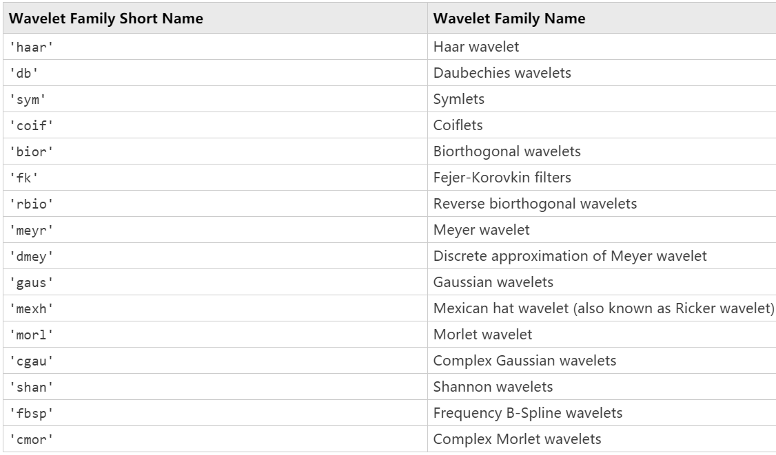 利用复morlet小波变换实现信号的包络提取（matlab）——学习笔记1_morlet小波基函数-CSDN博客