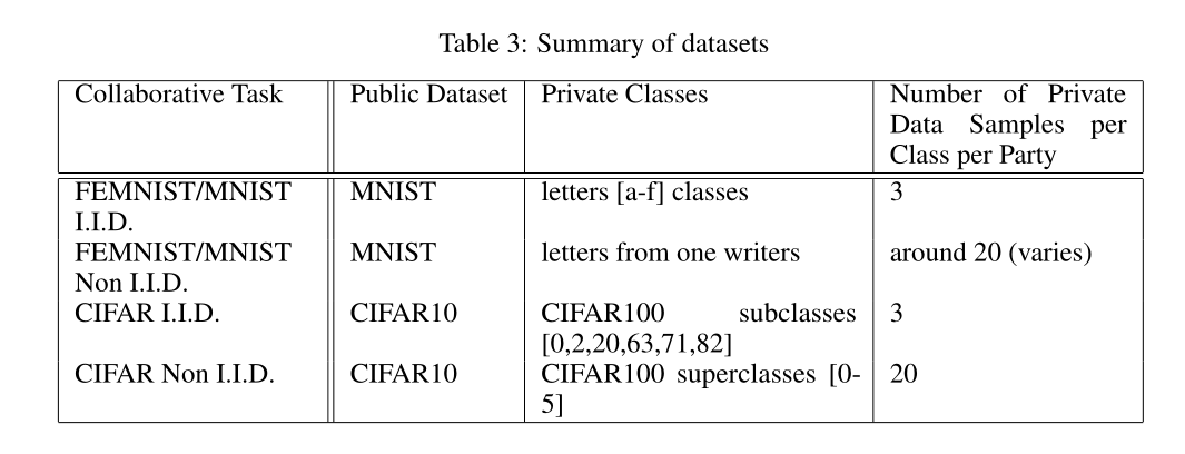 联邦学习论文汇总---十五_fedmd-CSDN博客