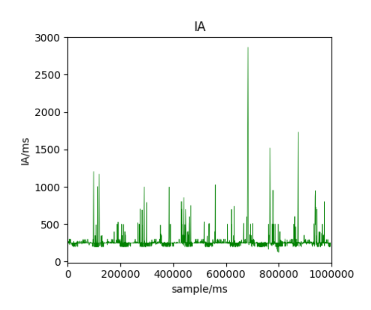 Python绘图时，取消坐标轴的科学计数法显示andpython绘图模板总结python可视化图表大数显示为科学计数法怎么处理 Csdn博客 0337