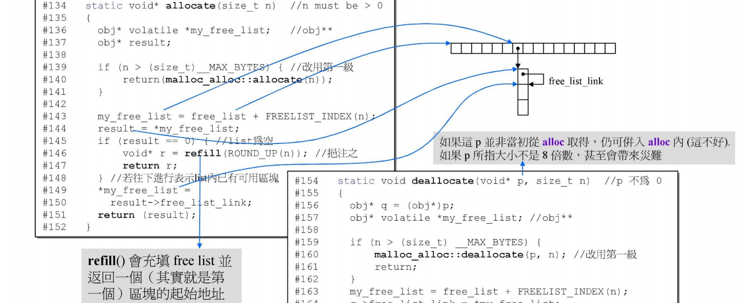 C++ 内存管理（二）----std::alloc_c++ alloc-CSDN博客