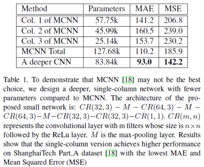 2018_Csrnet: Dilated convolutional neural networks for understanding the highly congested scenes ...