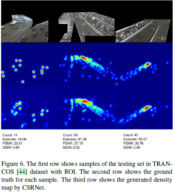 2018_Csrnet: Dilated convolutional neural networks for understanding the highly congested scenes ...