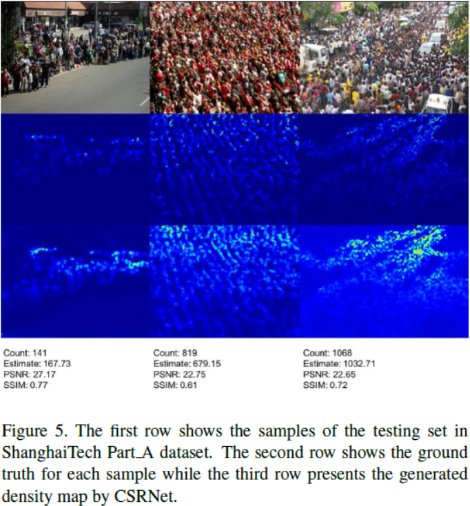 2018_Csrnet: Dilated convolutional neural networks for understanding the highly congested scenes ...