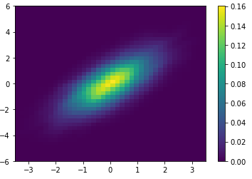 使用Matplotlib进行数据可视化（一）_matplotlib数据可视化-CSDN博客