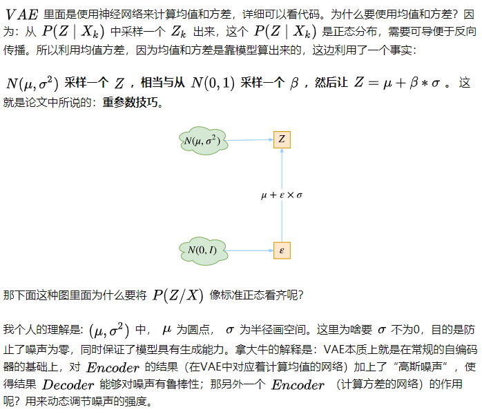 AE和VAE，CVAE_ae vae cvae-CSDN博客
