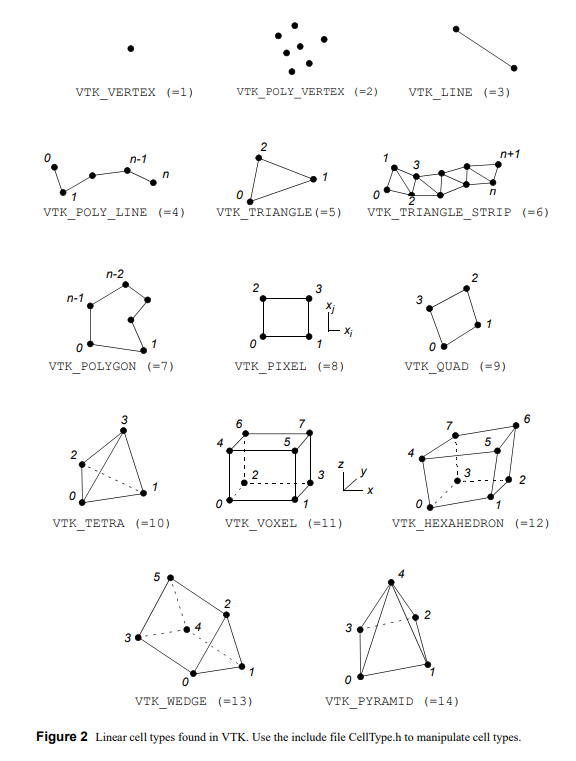 paraview数据文件格式PVD 和VTK数据文件格式_paraview vtk-CSDN博客