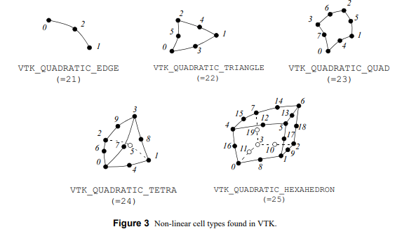 paraview数据文件格式PVD 和VTK数据文件格式_paraview vtk-CSDN博客