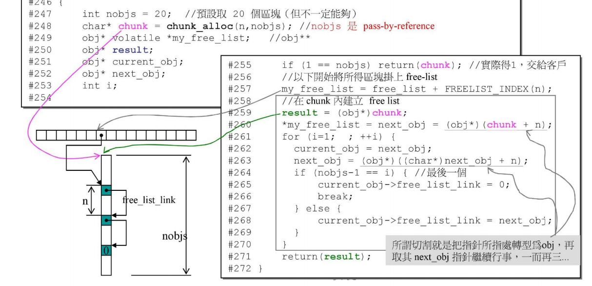 C 内存管理（二） Stdallocc Alloc Csdn博客 