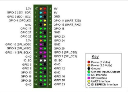 GPIO是什么-CSDN博客