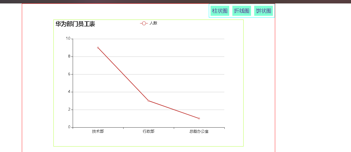 ASP.Net绑定Sql数据源用echarts图表来展示数据_echarts+sql server 实例-CSDN博客