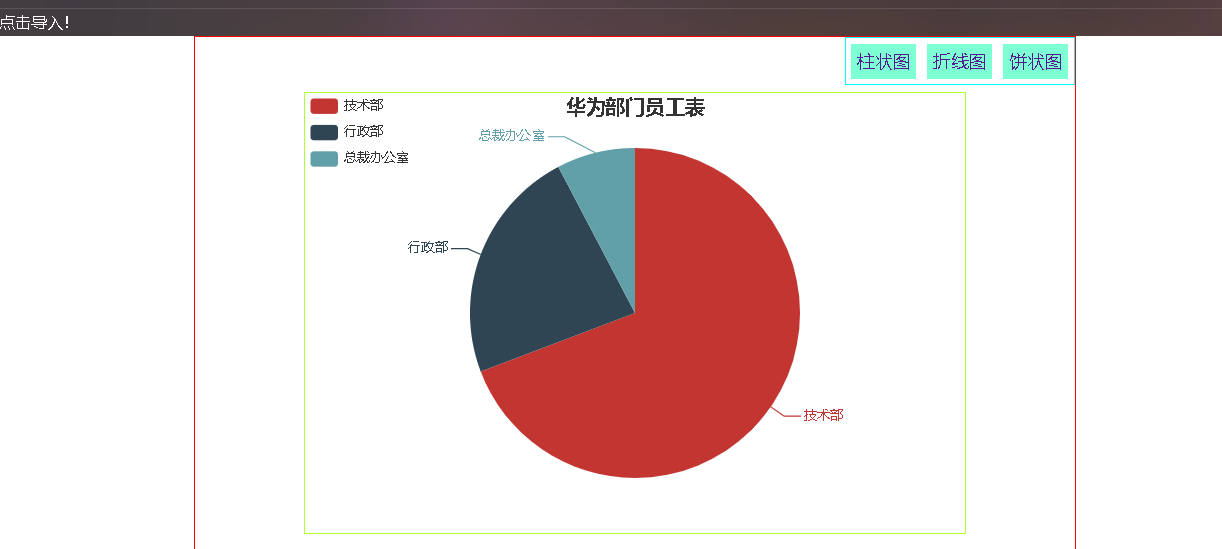ASP.Net绑定Sql数据源用echarts图表来展示数据_echarts+sql server 实例-CSDN博客