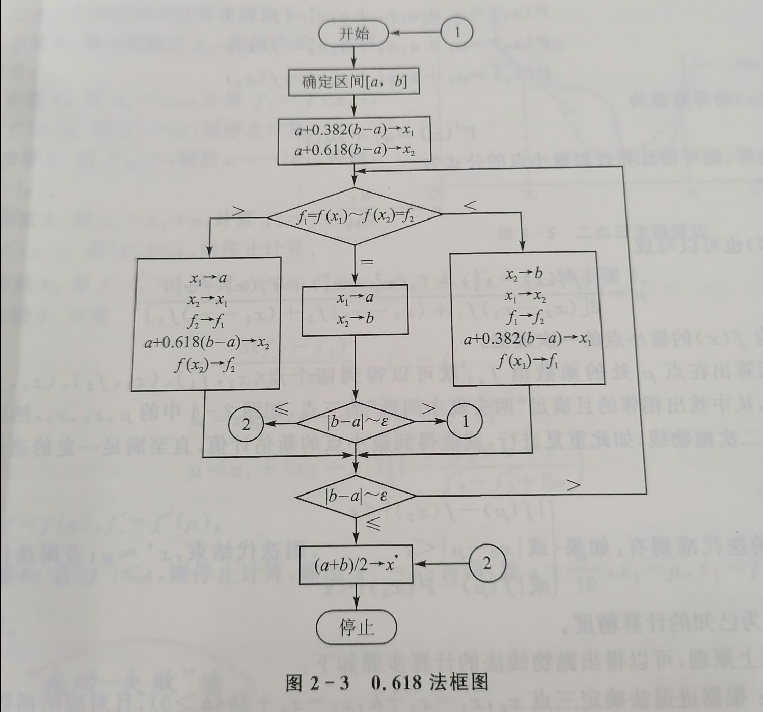 最优化方法---一维搜索的经典方法（成功失败法、牛顿法、0.618法python实现）_最优搜索算法-CSDN博客