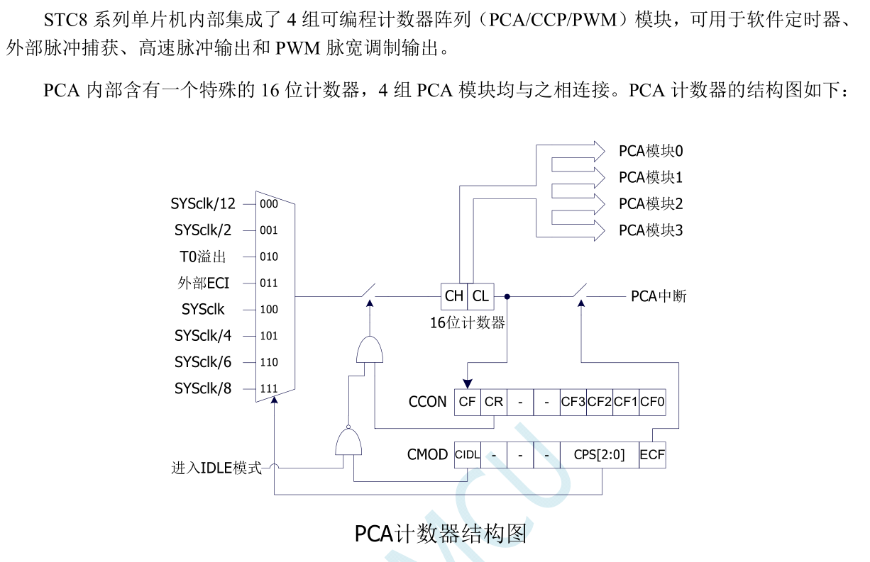 STC单片机——PCA介绍及使用_单片机pca-CSDN博客