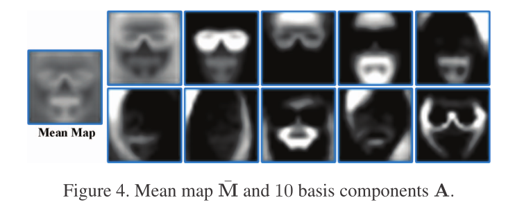 论文解读：On the Detection of Digital Face Manipulation（2020 CVPR)-CSDN博客