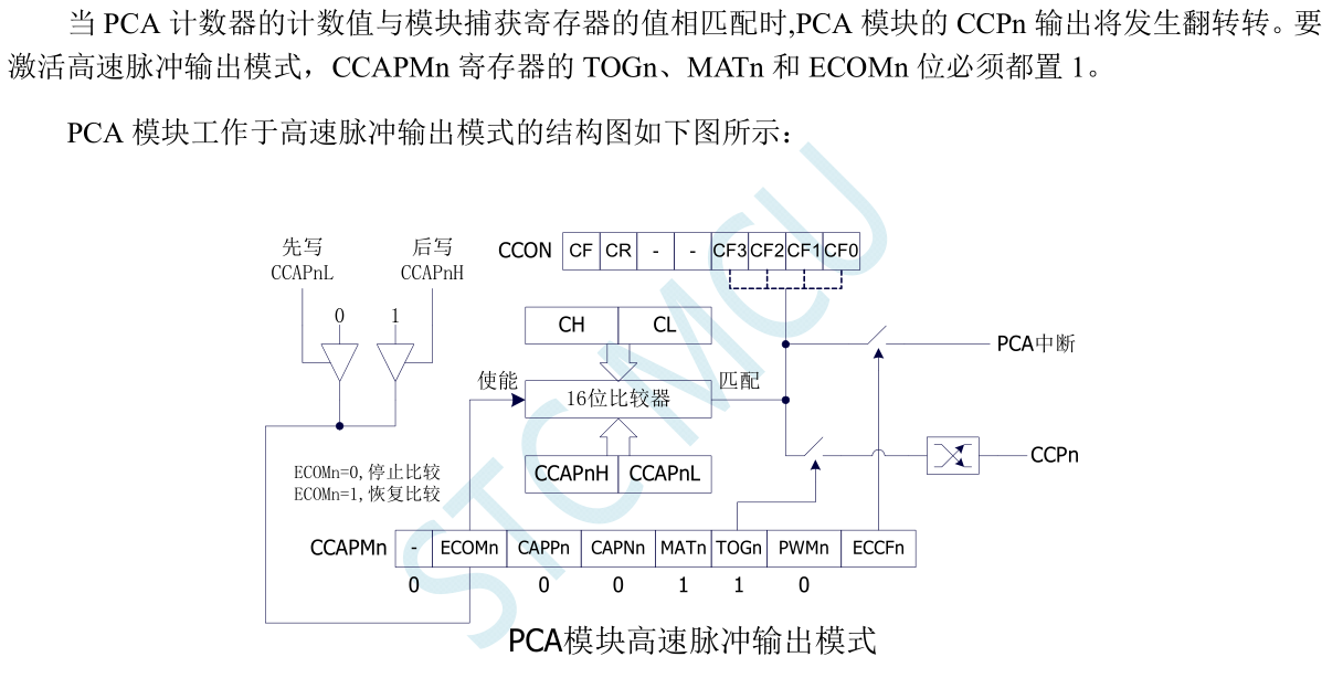 STC单片机——PCA介绍及使用_单片机pca-CSDN博客