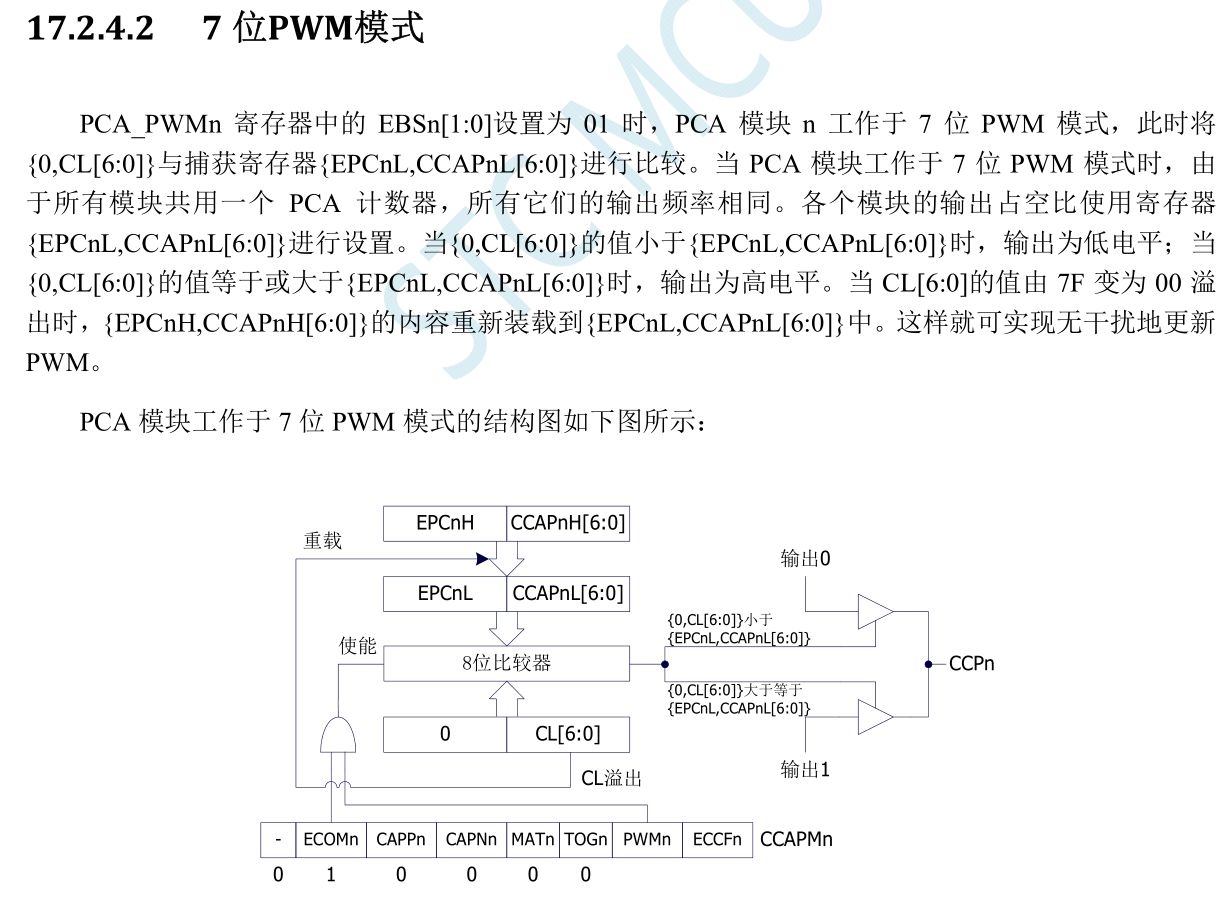 STC单片机——PCA介绍及使用_单片机pca-CSDN博客