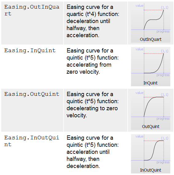 QML系列教程(7)-缓冲曲线easing+平抛运动+反弹运动-CSDN博客