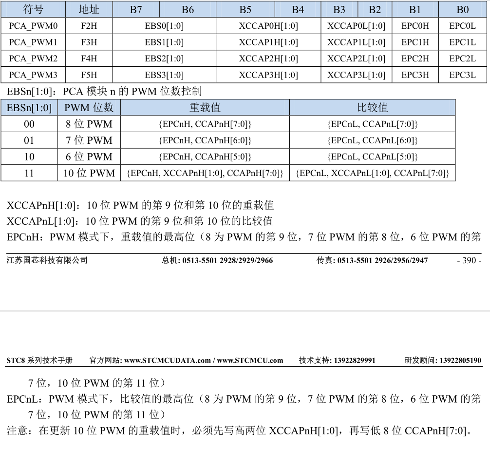 STC单片机——PCA介绍及使用_单片机pca-CSDN博客
